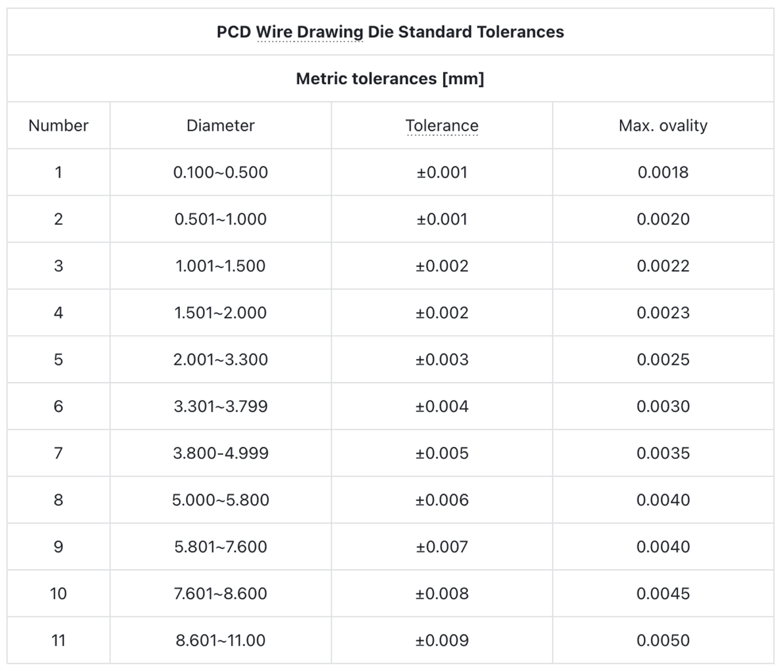 Custom PCD Wire Drawing Die & Manufacturer | Juxin
